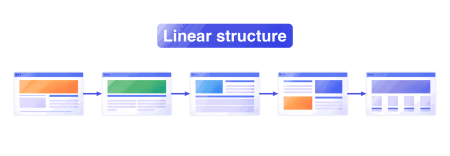 Website Structure: The Complete Guide for SEO Professionals