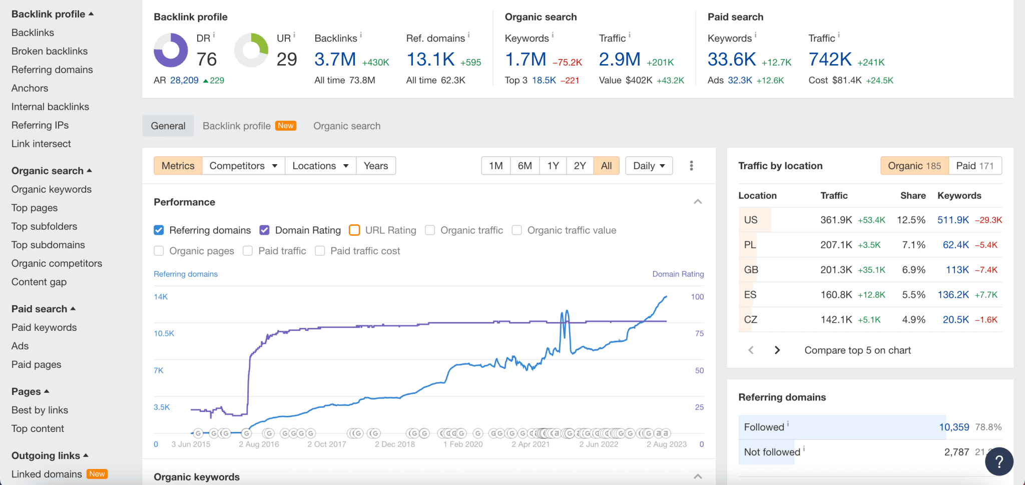 7 Link Building Tools to Elevate Your Website's Authority