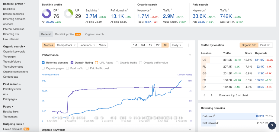 7 Link Building Tools to Elevate Your Website's Authority