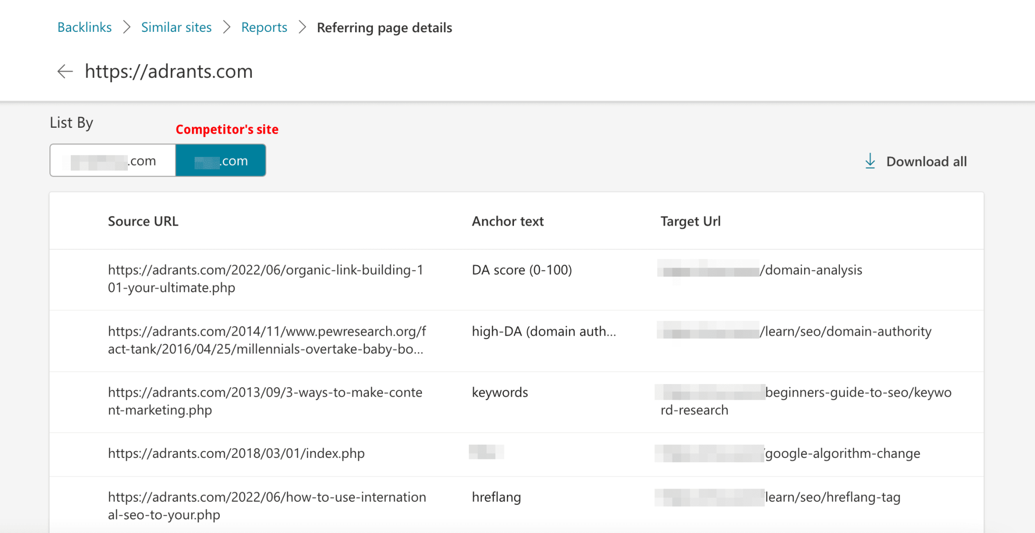 How to Find Competitors Backlinks
