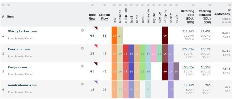 7 Link Building Tools to Elevate Your Website's Authority