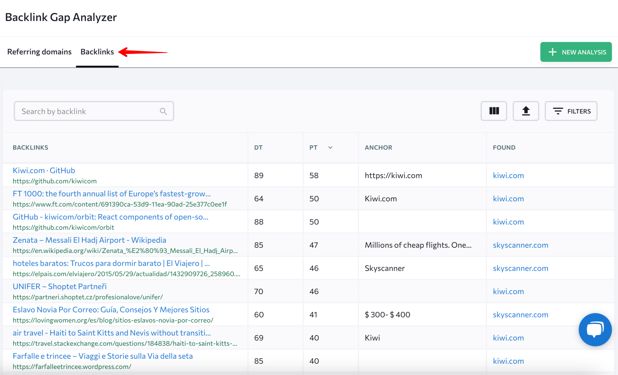 How to Find Competitors Backlinks