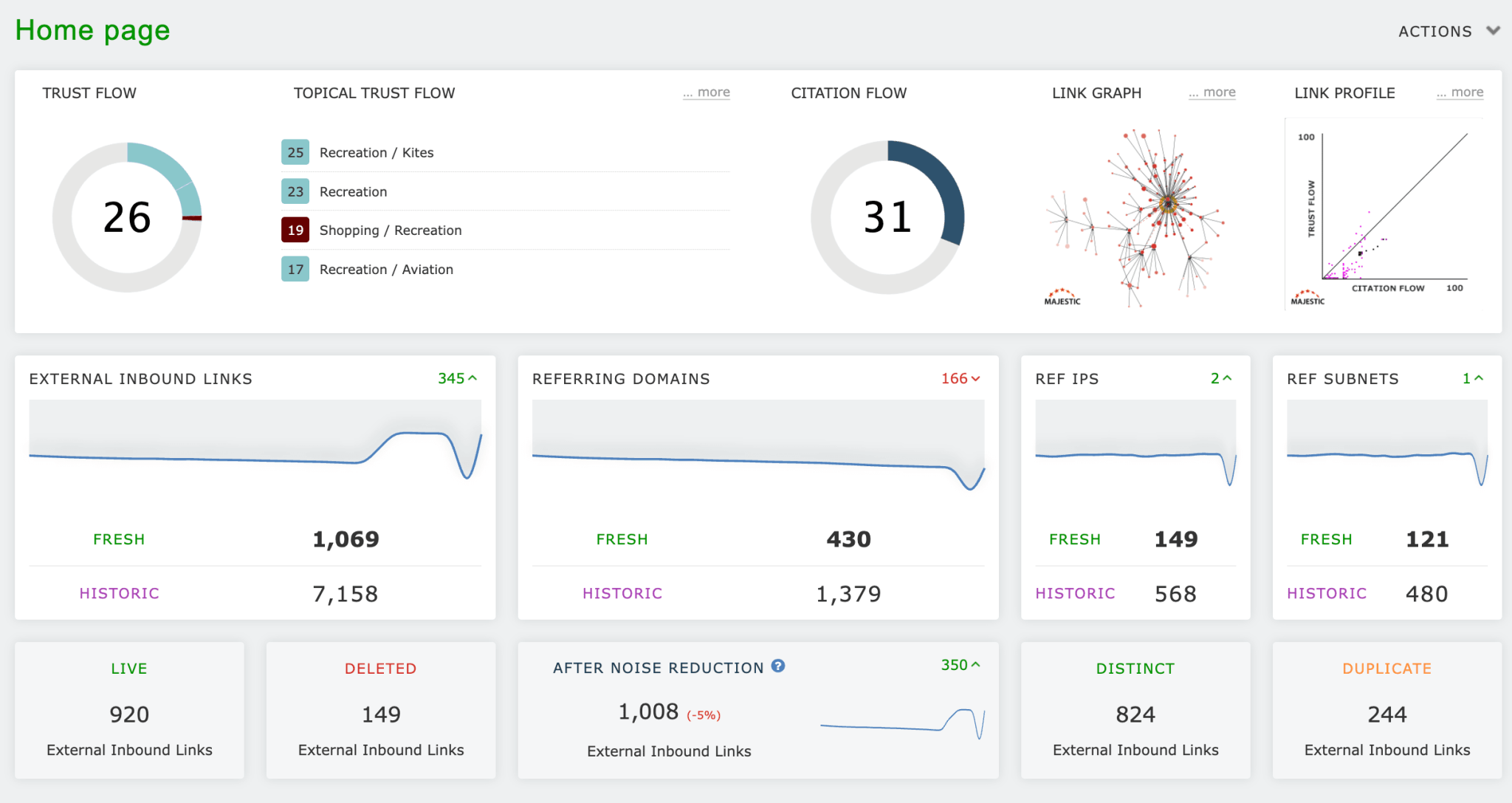 7 Link Building Tools to Elevate Your Website's Authority