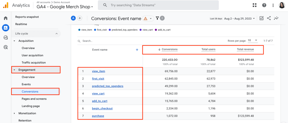 SEO Tracking: Tips and Tools to Monitor Your SEO Progress