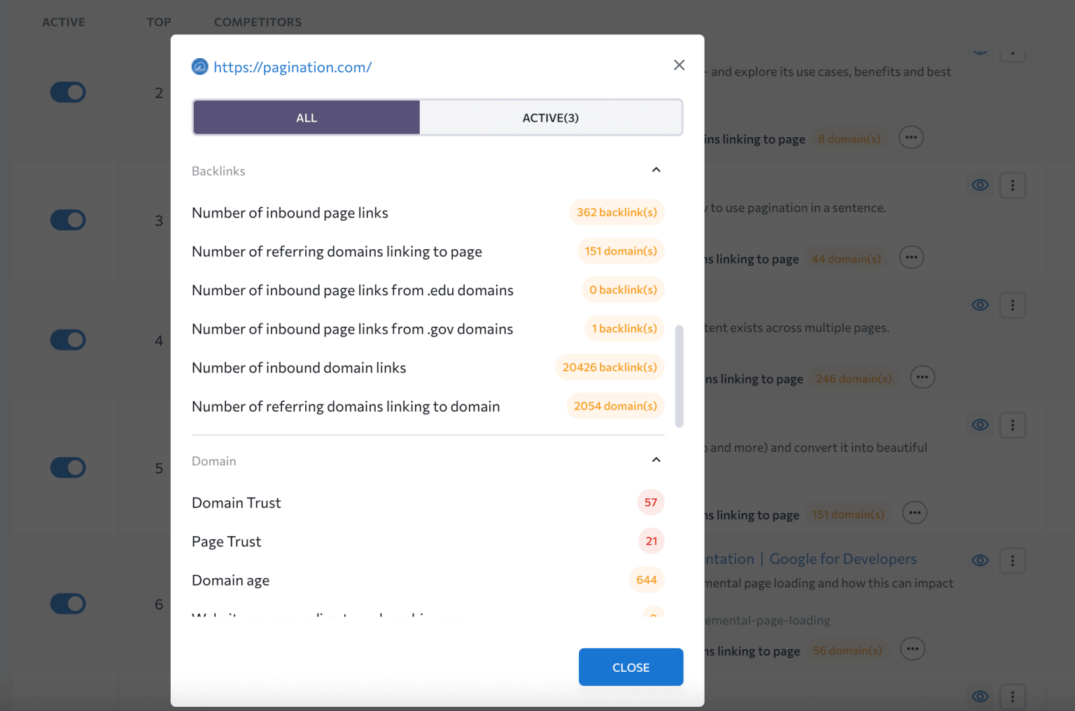 How to Perform a SERP Analysis to Beat Your Competition