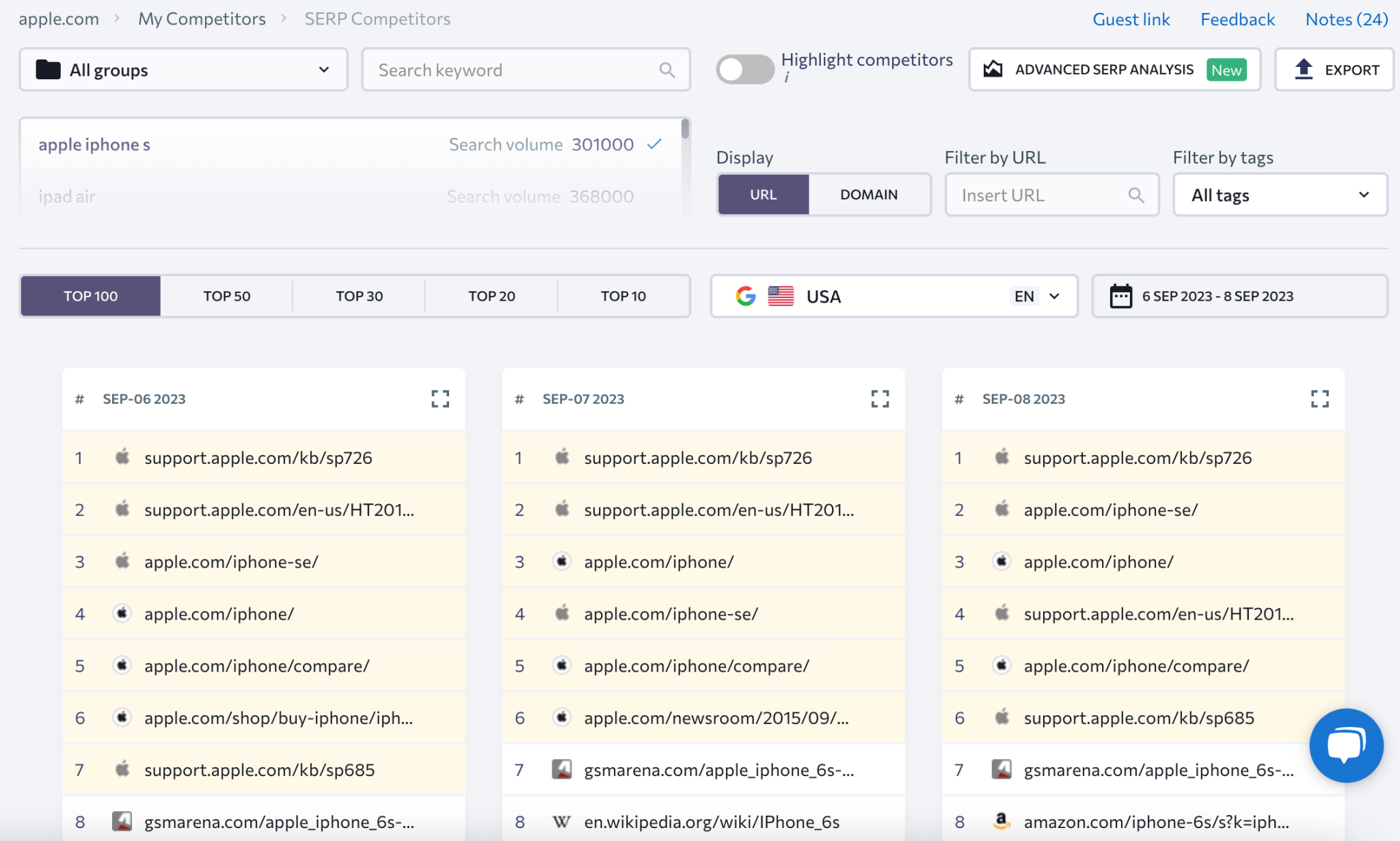 How to Perform a SERP Analysis to Beat Your Competition