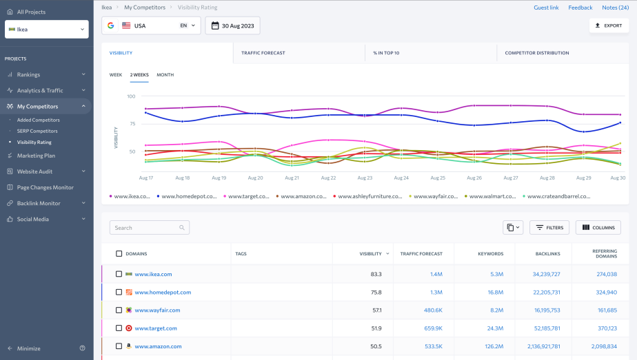 SEO Tracking: Tips and Tools to Monitor Your SEO Progress