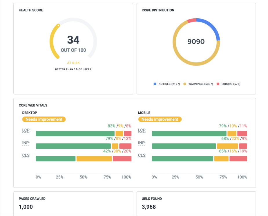 SEO Report for Clients: How to Make Them Work