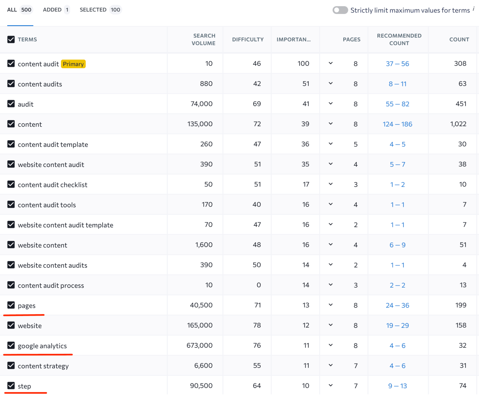 12 Keyword Types in SEO that Drive Traffic and Conversions