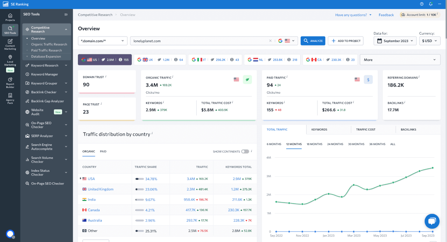 Best Competitor Analysis Tools to Elevate Your SEO Strategy in 2025