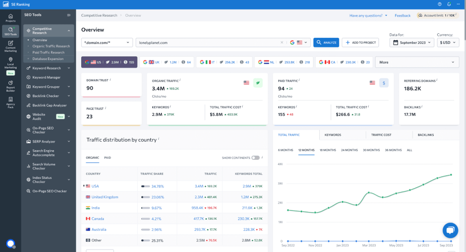 Best Competitor Analysis Tools to Elevate Your SEO Strategy in 2024