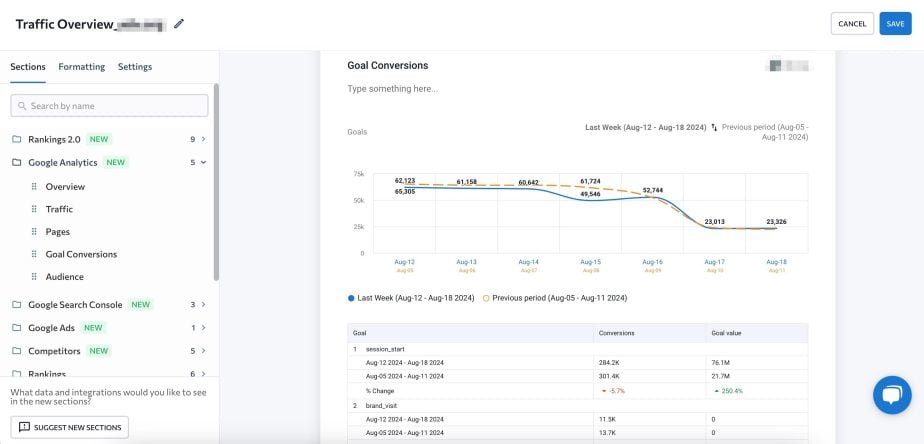 SEO Report for Clients: How to Make Them Work