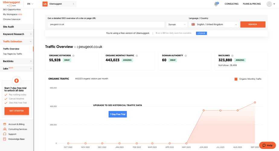 Best Competitor Analysis Tools to Elevate Your SEO Strategy in 2025