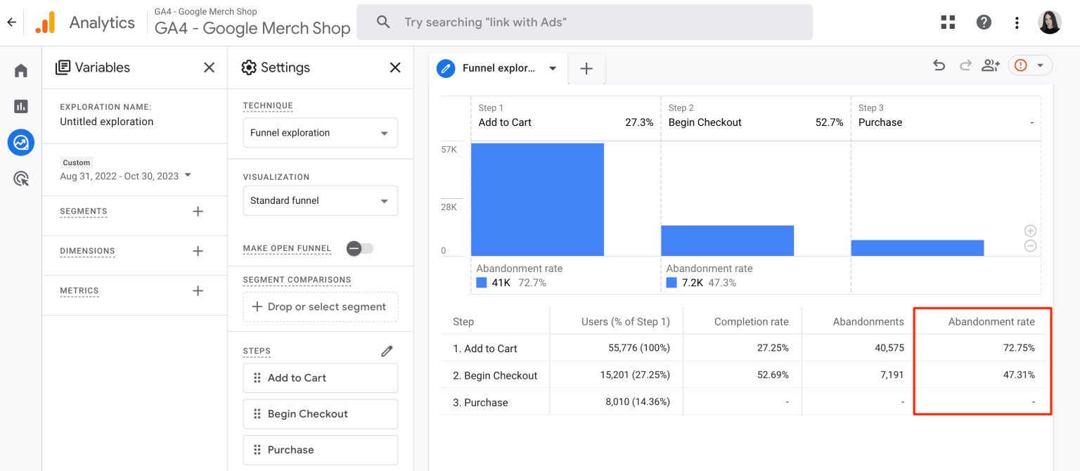 Ecommerce performance metrics and KPIs for an online store