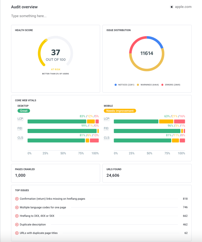 How to Create an SEO Report that Impresses Your Clients