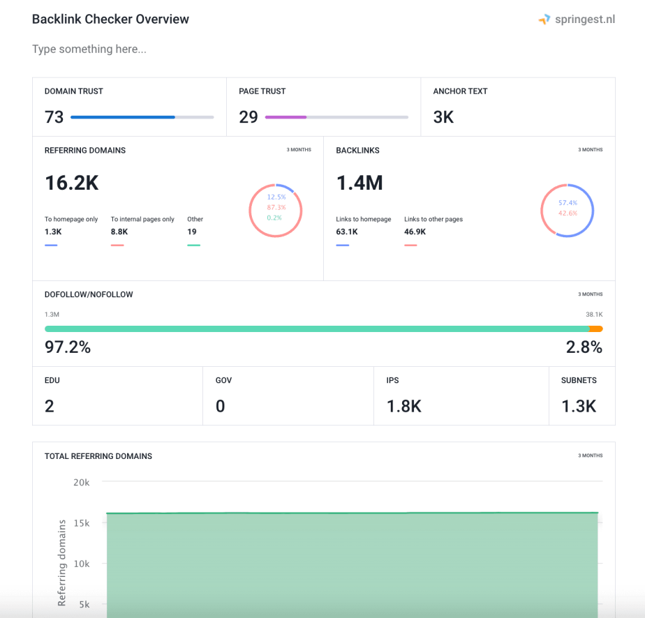 How to Create an SEO Report that Impresses Your Clients