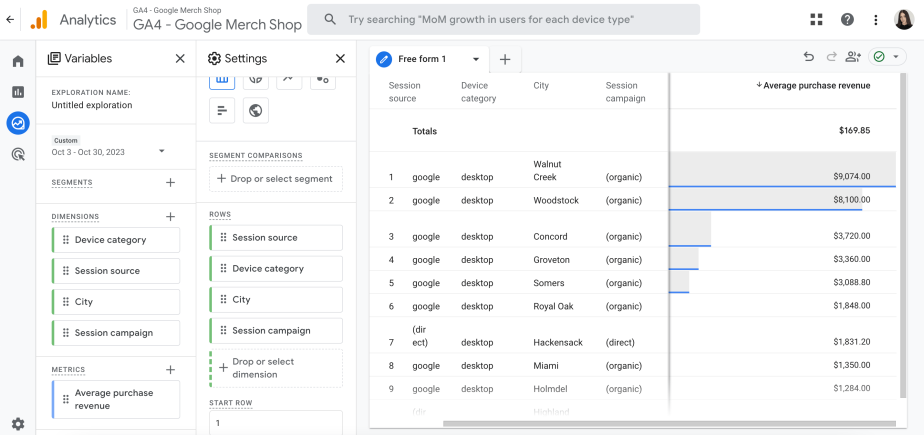 Ecommerce performance metrics and KPIs for an online store