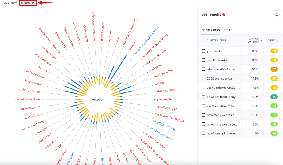 The Comprehensive Guide to Keyword Clustering in SEO
