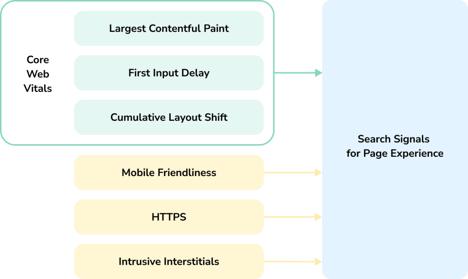 Google Page Experience: A Complete Guide