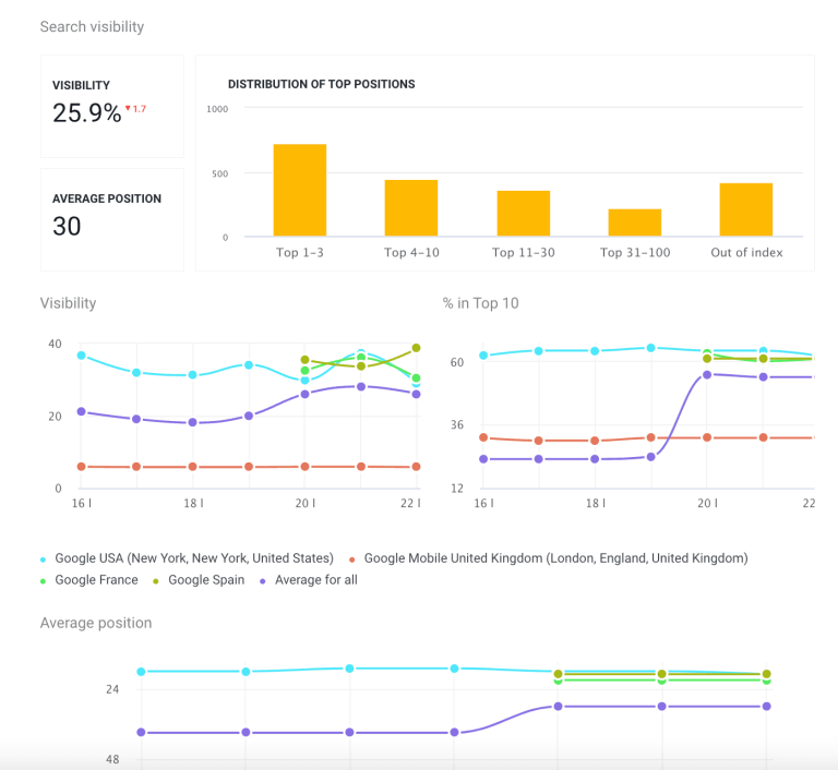 How to Create an SEO Report that Impresses Your Clients