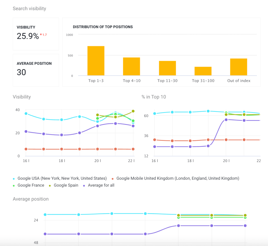 How to Create an SEO Report that Impresses Your Clients