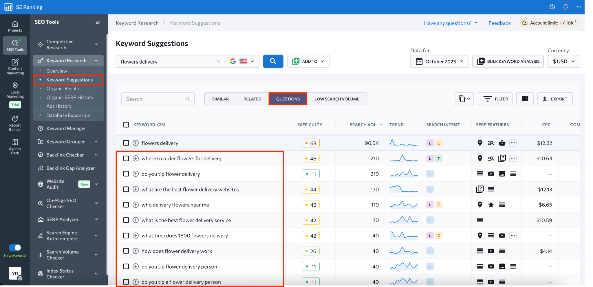 12 Keyword Types in SEO that Drive Traffic and Conversions