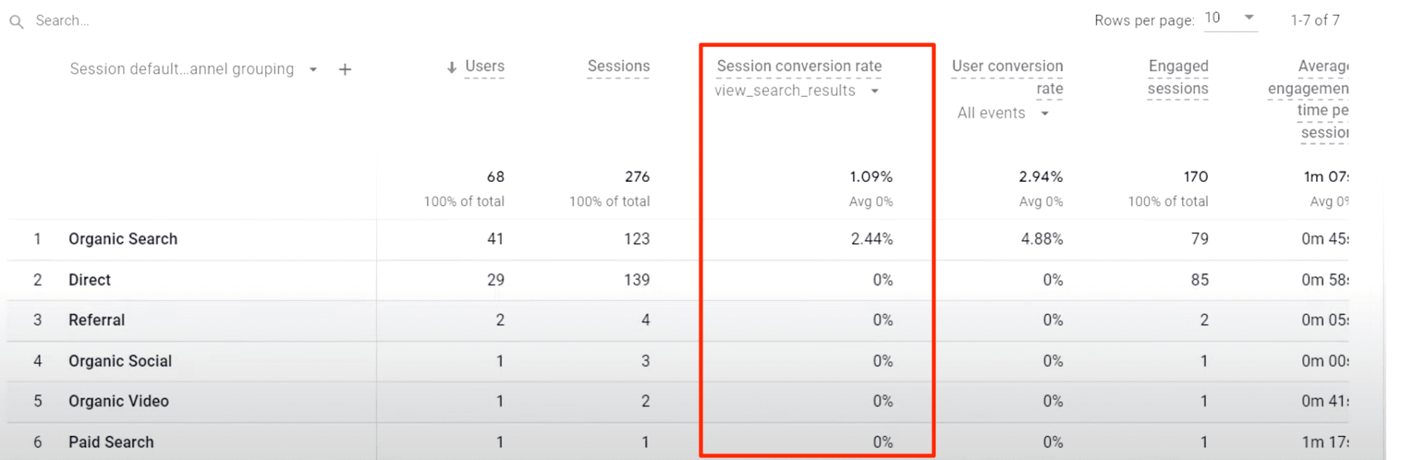 Ecommerce performance metrics and KPIs for an online store