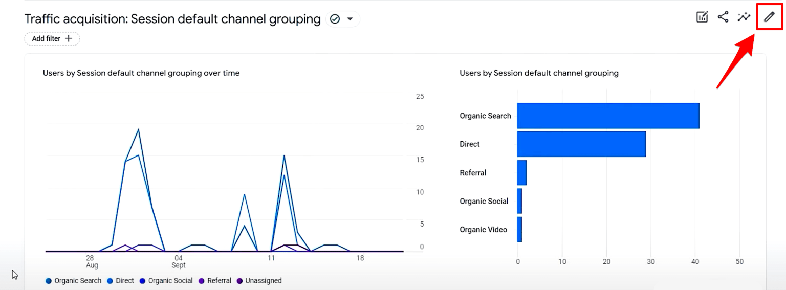 Ecommerce performance metrics and KPIs for an online store