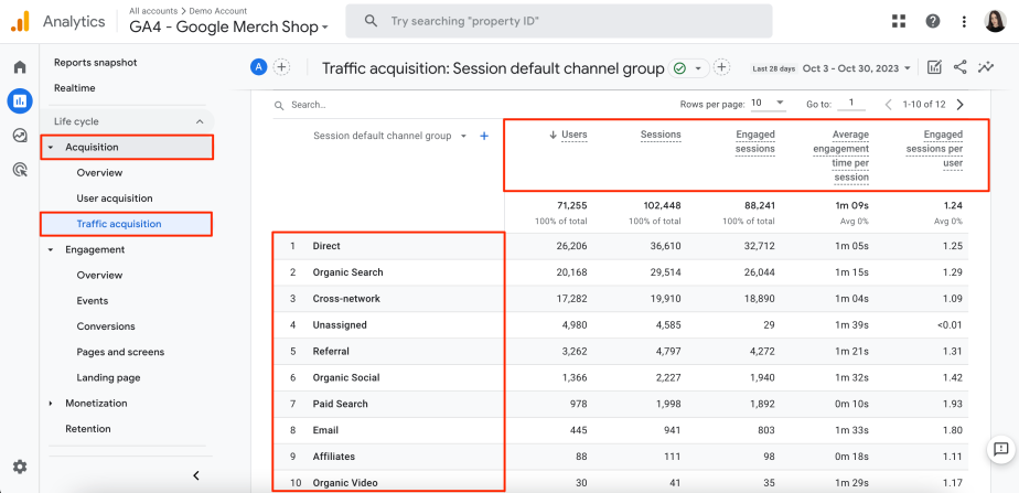 Ecommerce performance metrics and KPIs for an online store