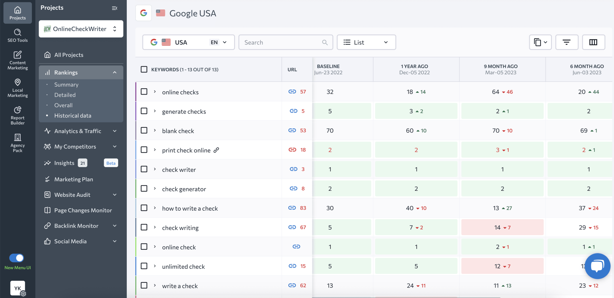 Historical SEO Data: How to See Website Ranking History