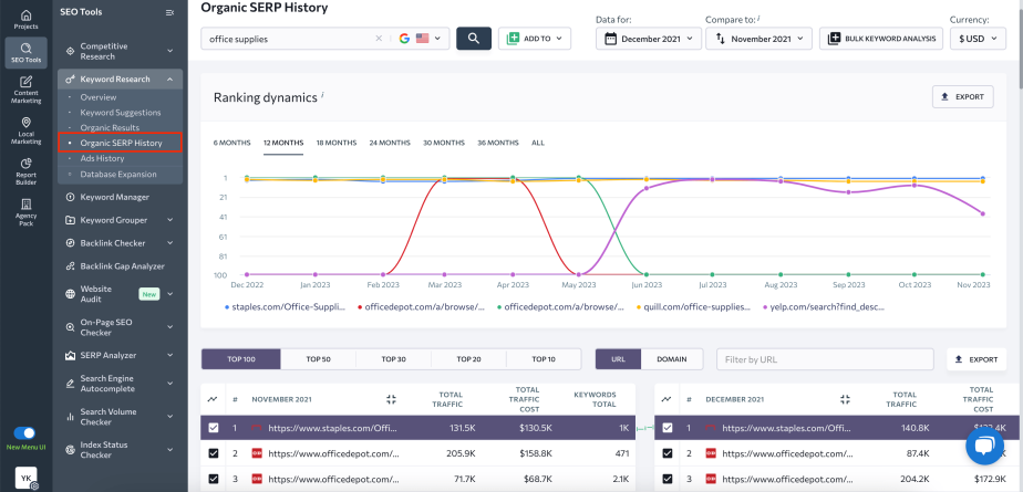 Historical SEO Data: How to See Website Ranking History