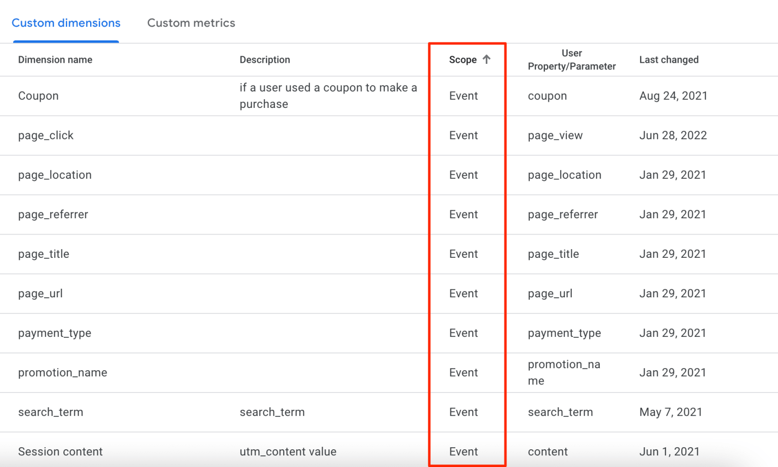 GA4 Custom Dimensions Guide to Pro-Level Analytics