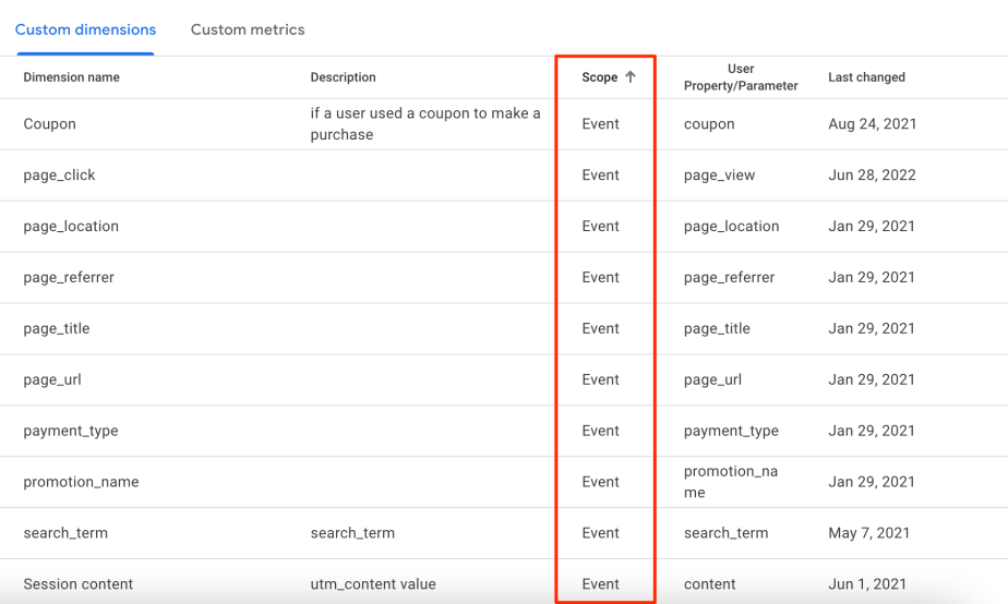 GA4 Custom Dimensions Guide to Pro-Level Analytics