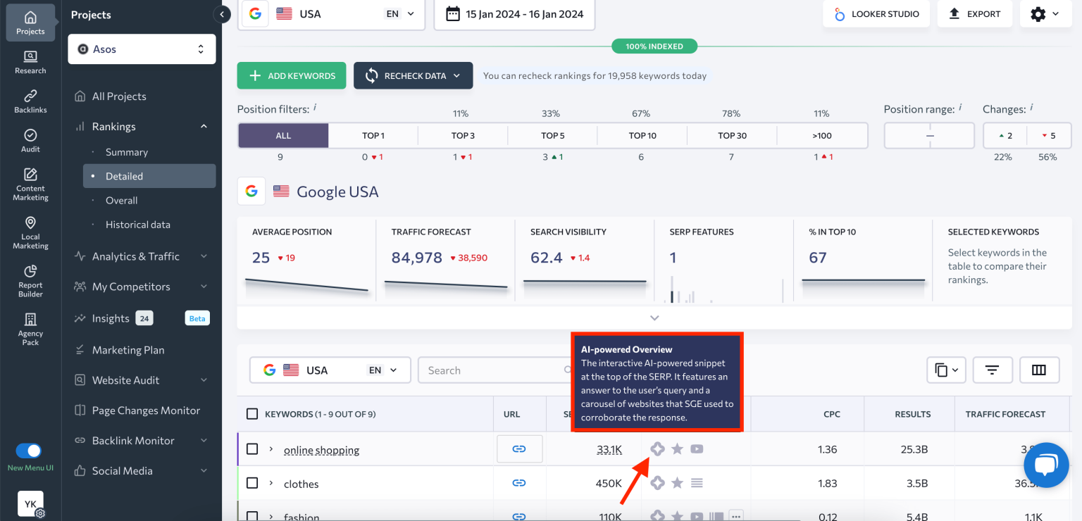 SE Ranking’s Product Vision for 2024