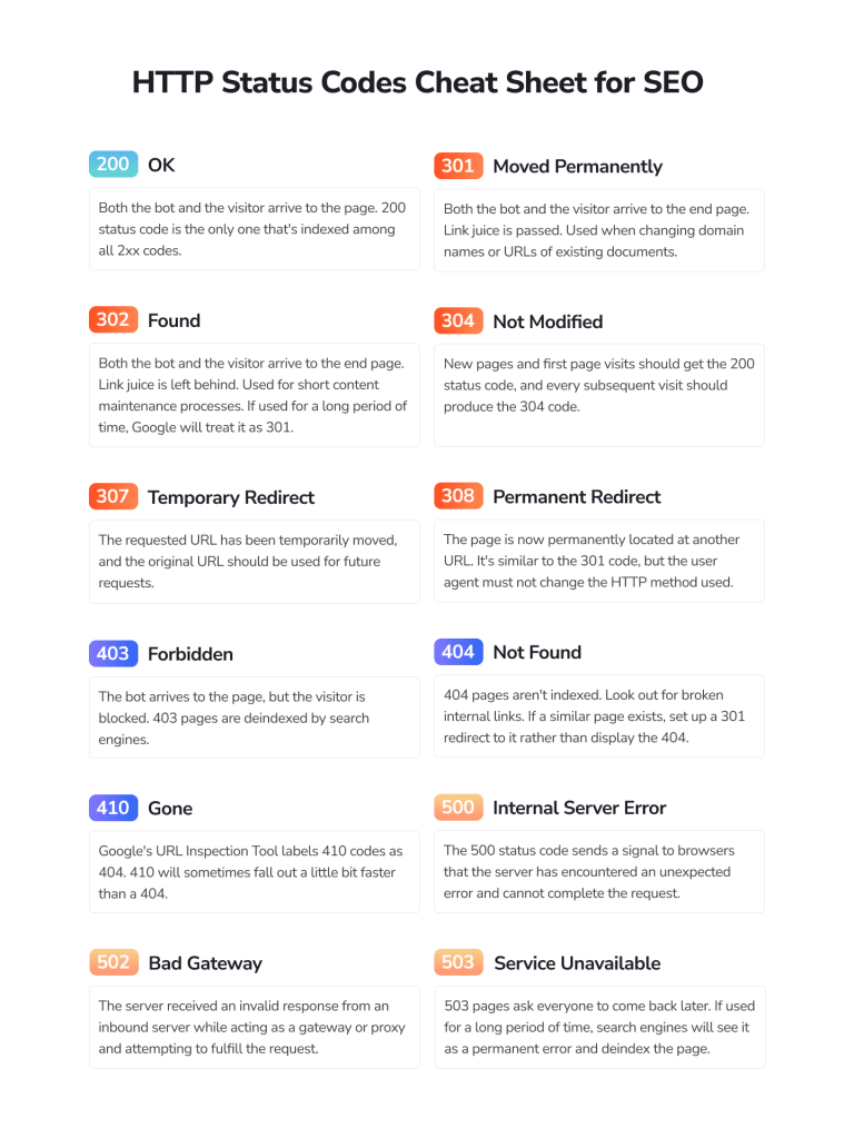HTTP Status Codes: A Complete List for SEO Experts
