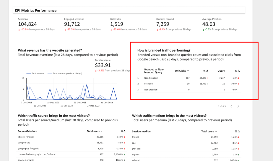 How to Create an SEO Agency Dashboard in Looker Studio
