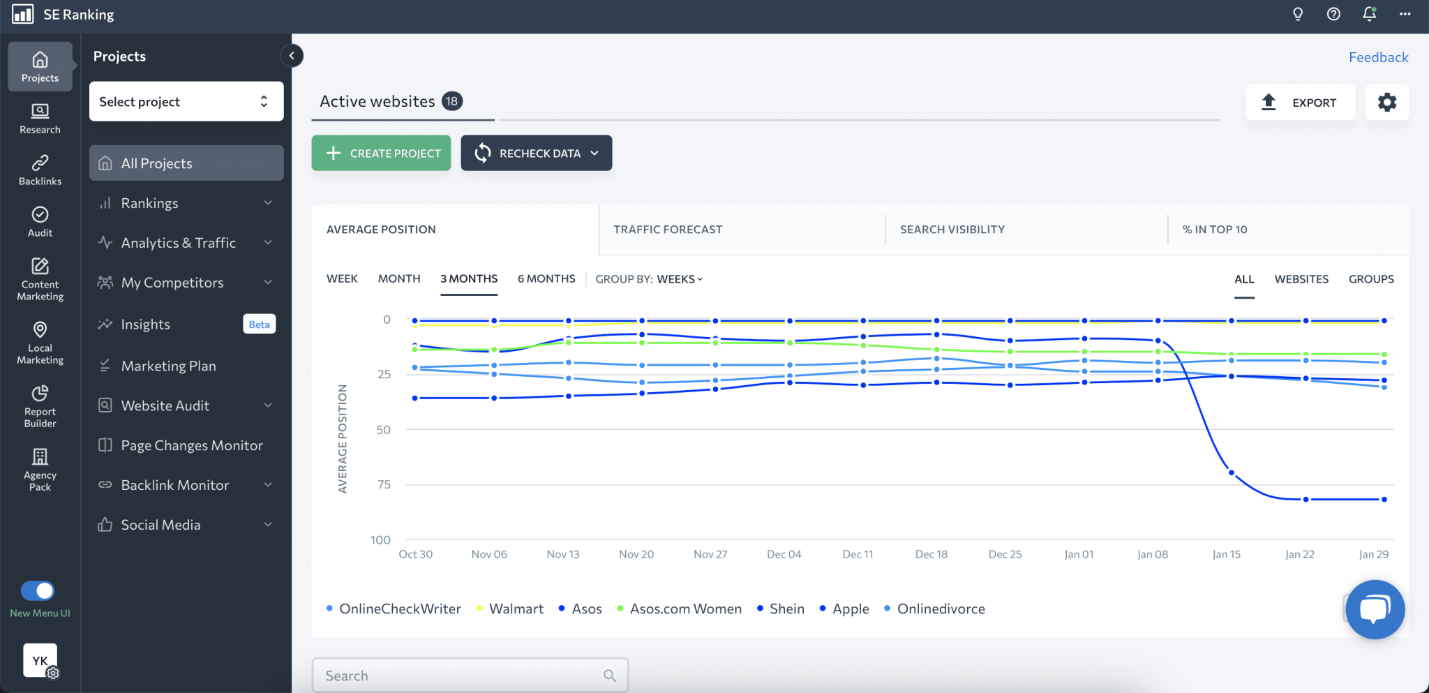 8 Best Keyword Clustering Tools for 2025