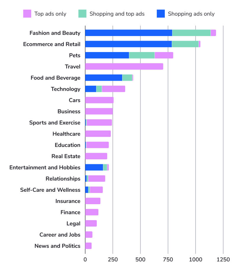 The Google SGE Snippet Study by SE Ranking
