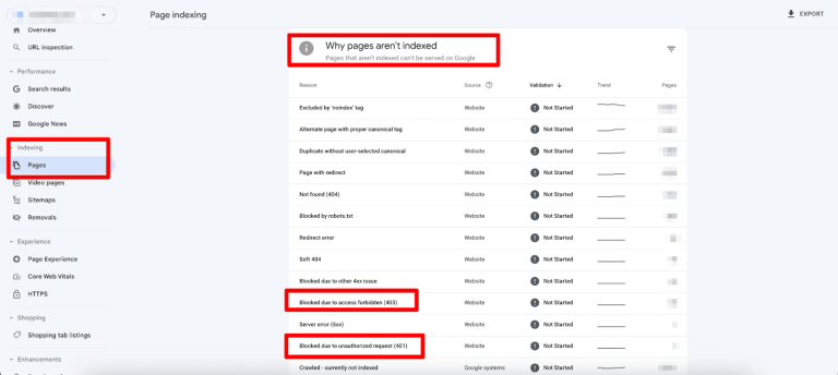 401 vs 403 Error Codes: What's the Difference?