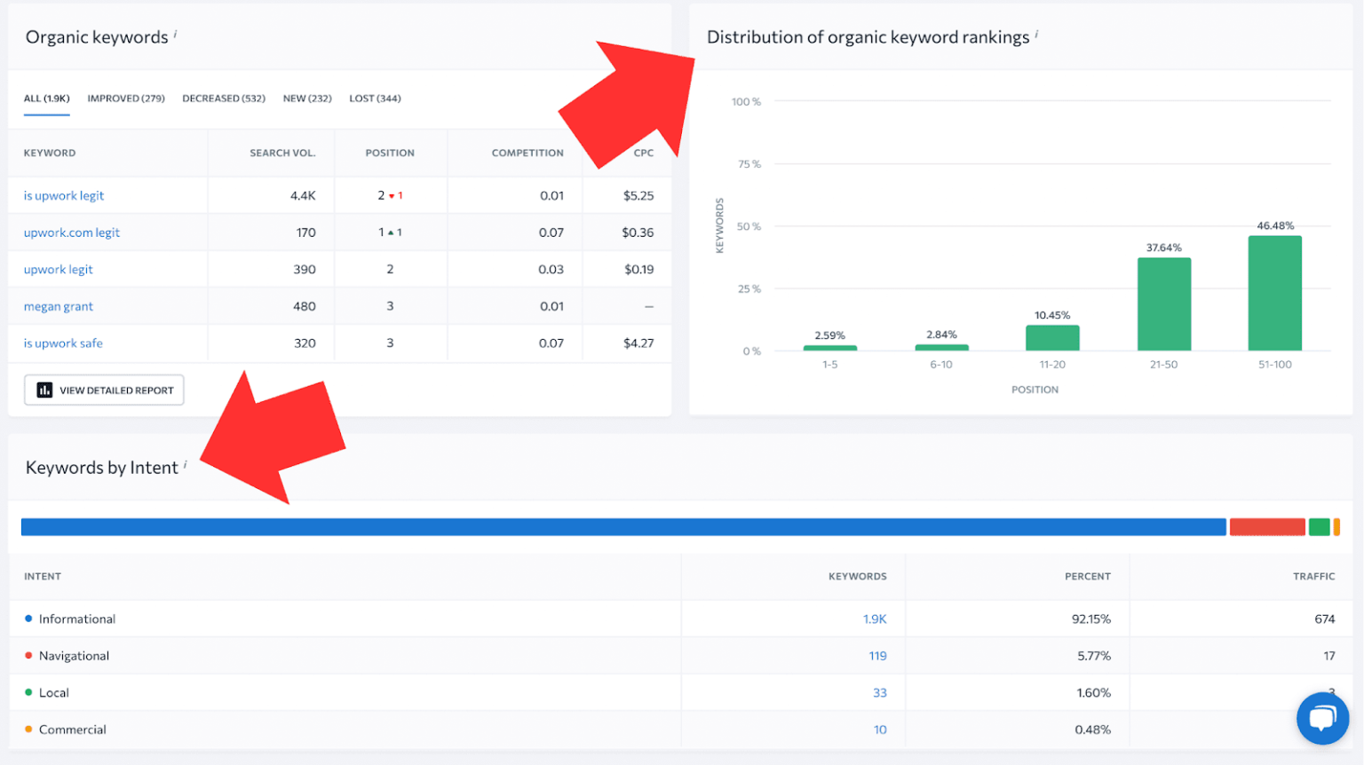 The 8 Best Website Traffic Analysis Tools
