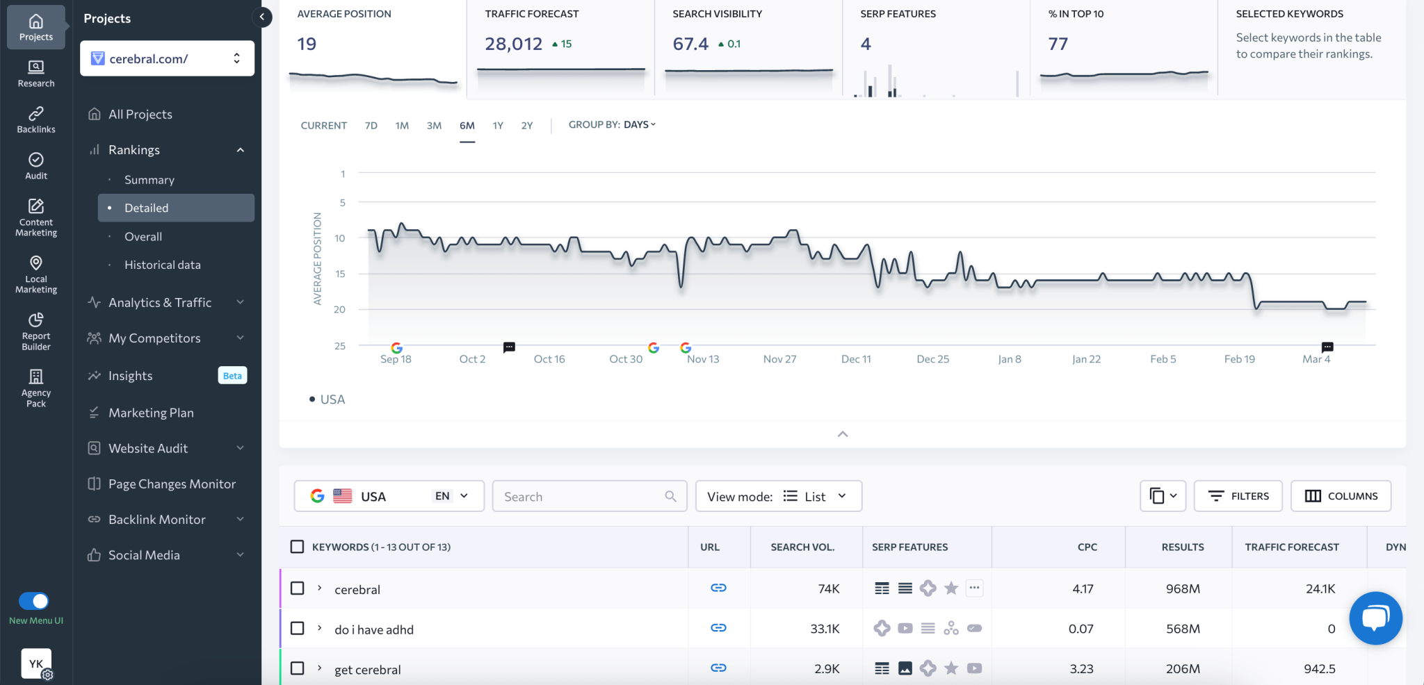 The 8 Best Website Traffic Analysis Tools