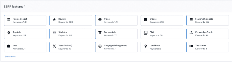 The 8 Best Website Traffic Analysis Tools