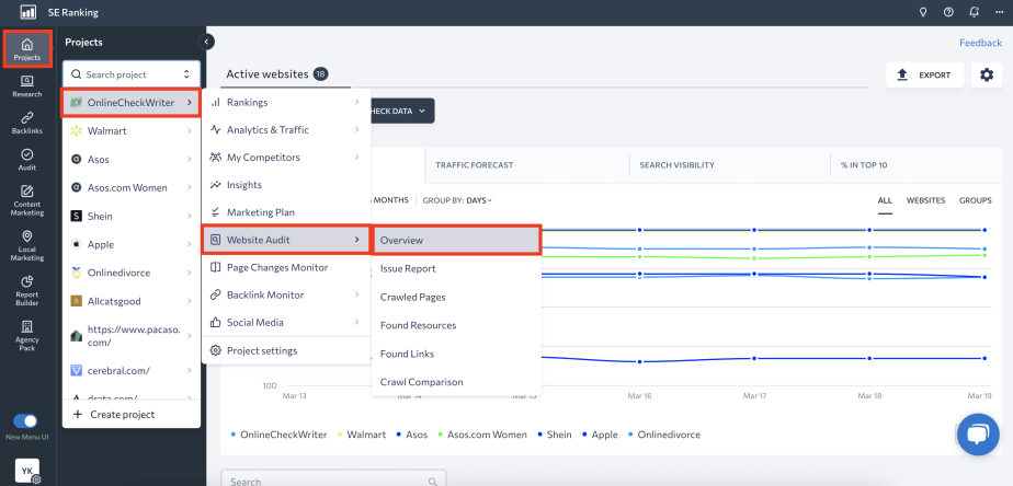 7 Easy Ways How To Find All Pages On A Website