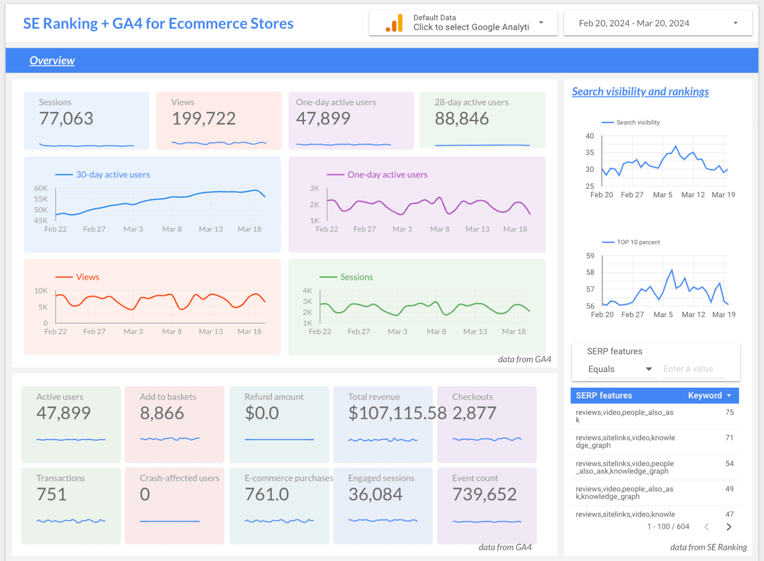 7 SEO Dashboards in Looker Studio + Setup Guide