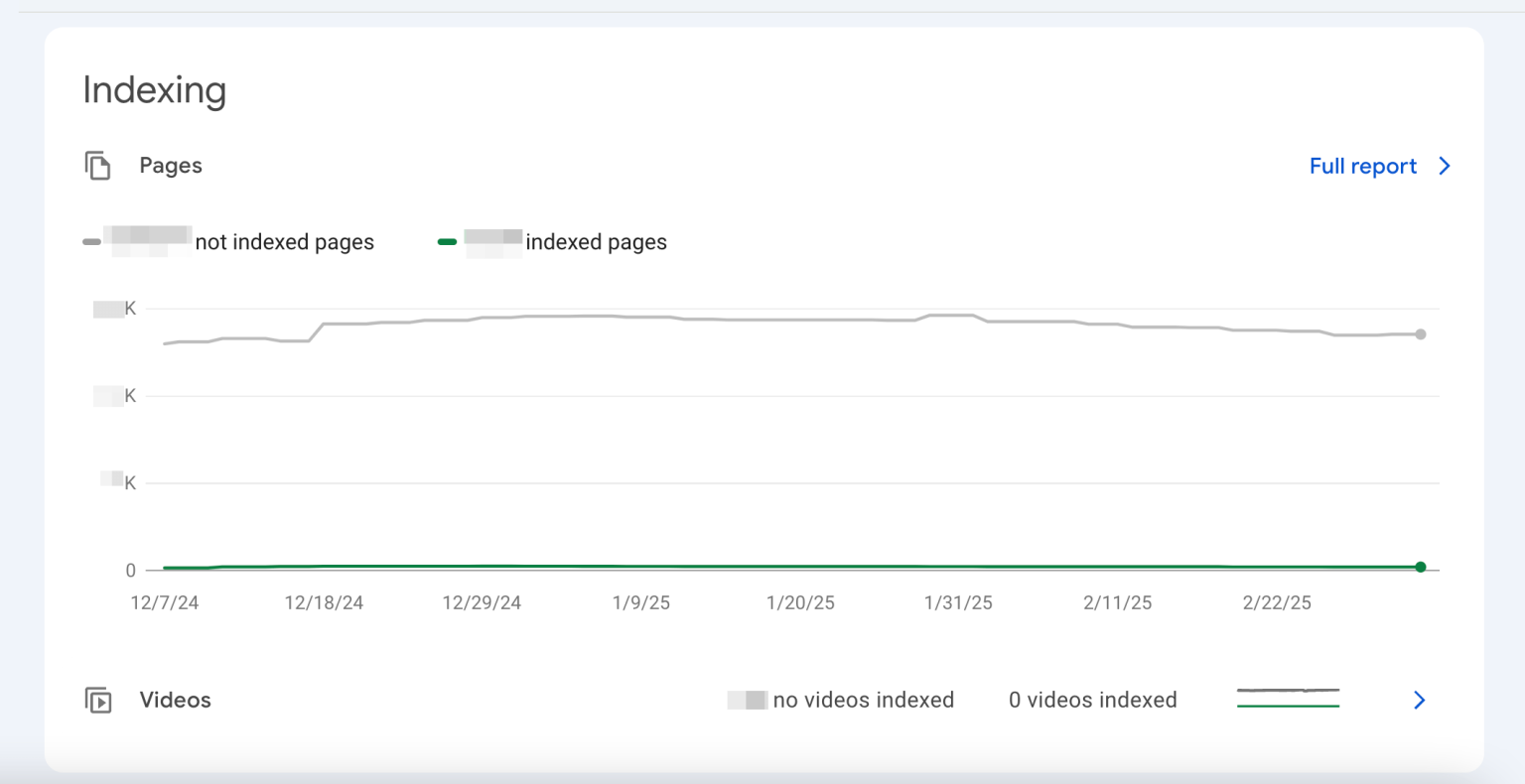 How to Use Google Search Console: An In-Depth Guide [2025]