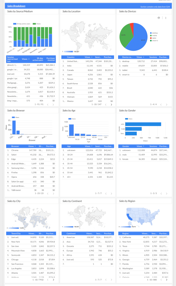 7 SEO Dashboards in Looker Studio + Setup Guide