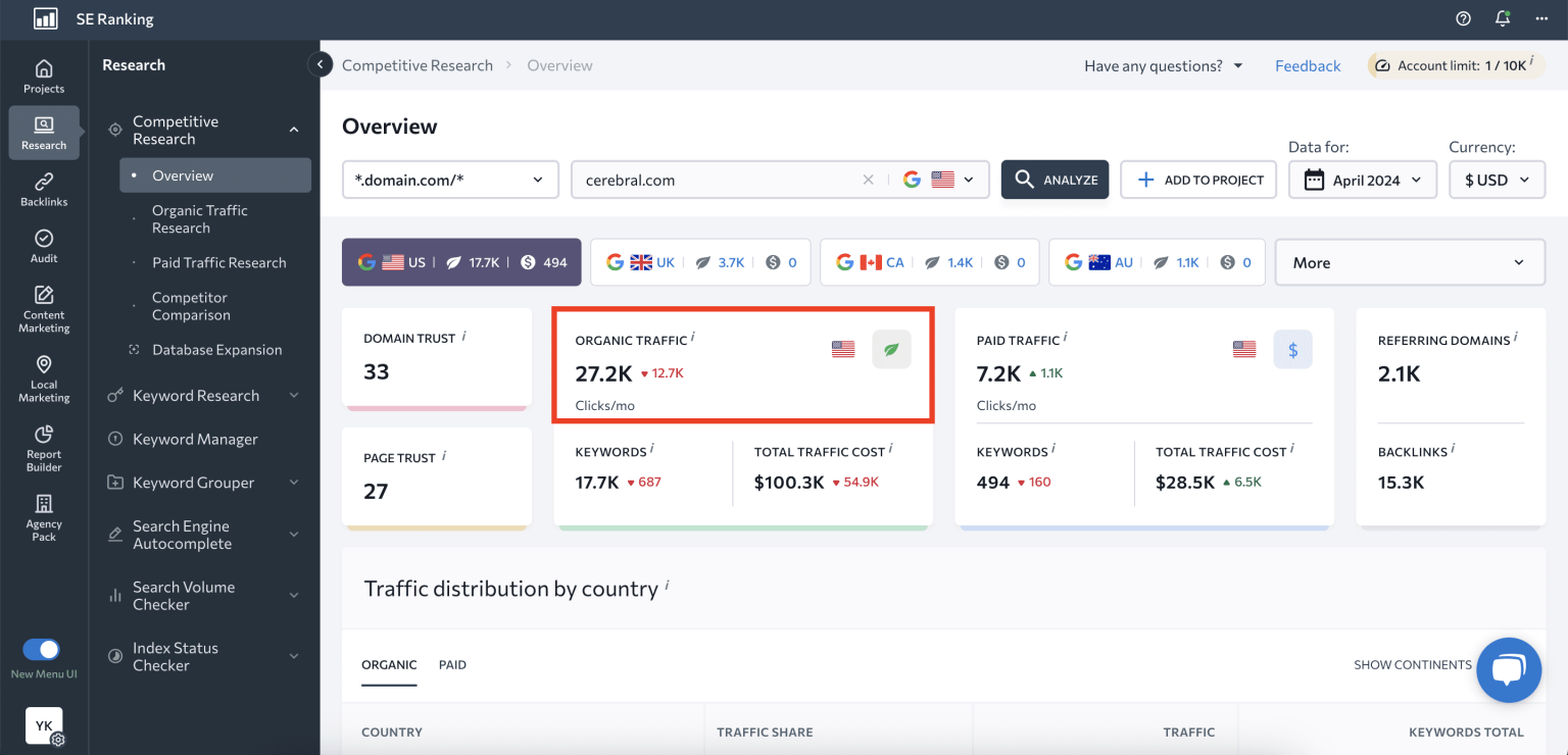 SE Ranking's Upgraded Competitive Research Module