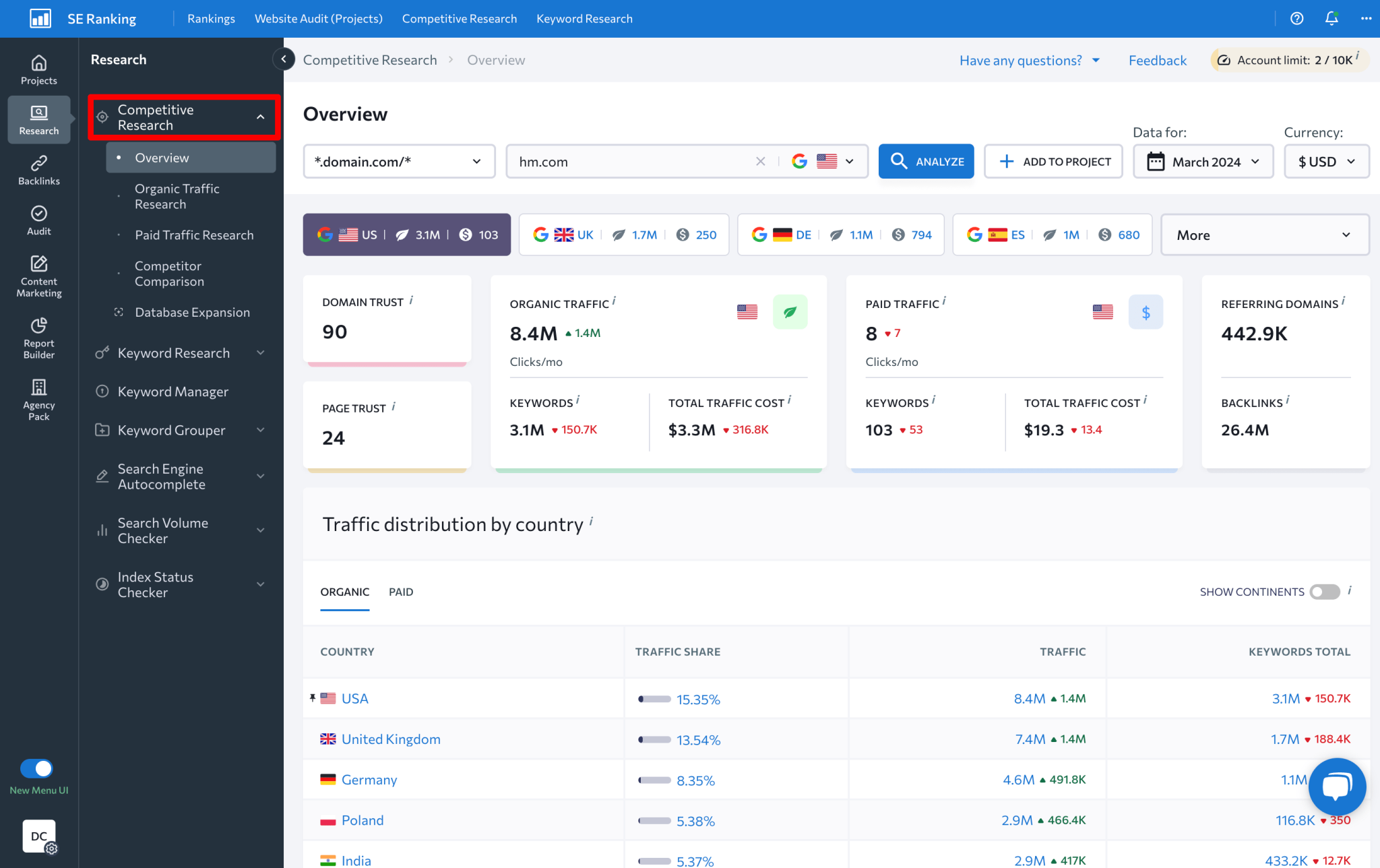 How to Build an SEO Roadmap: A Step-by-Step Guide (Free Template Included)