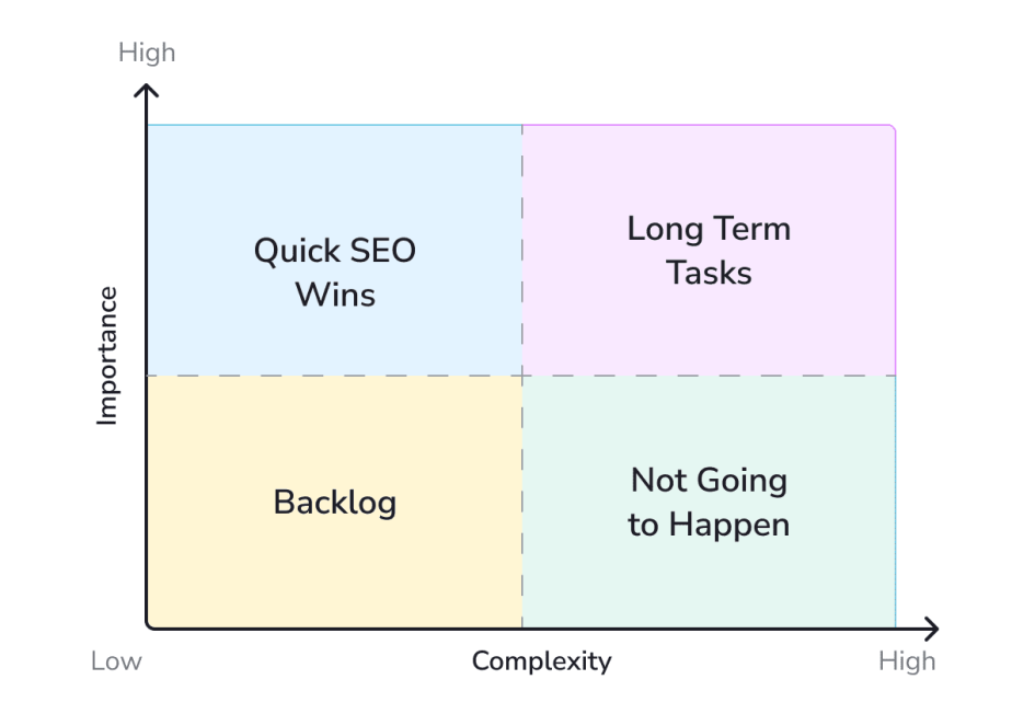 How to Build an SEO Roadmap: A Step-by-Step Guide (Free Template Included)
