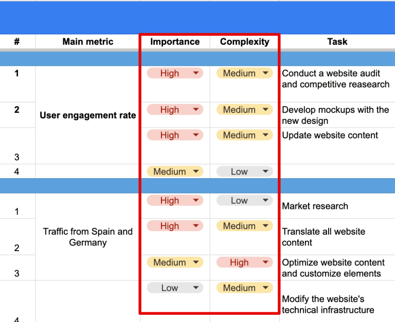How to Build an SEO Roadmap: A Step-by-Step Guide (Free Template Included)